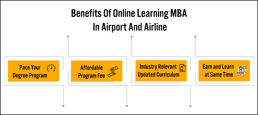 Online/Distance MBA Airport and Airline Management – Course, Admission ...