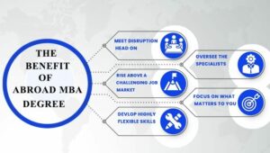 What Is the Full Form Of MBA? – Ultimate Guide 2022