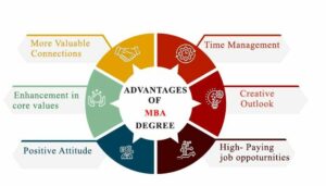 What Is the Full Form Of MBA? – Ultimate Guide 2022