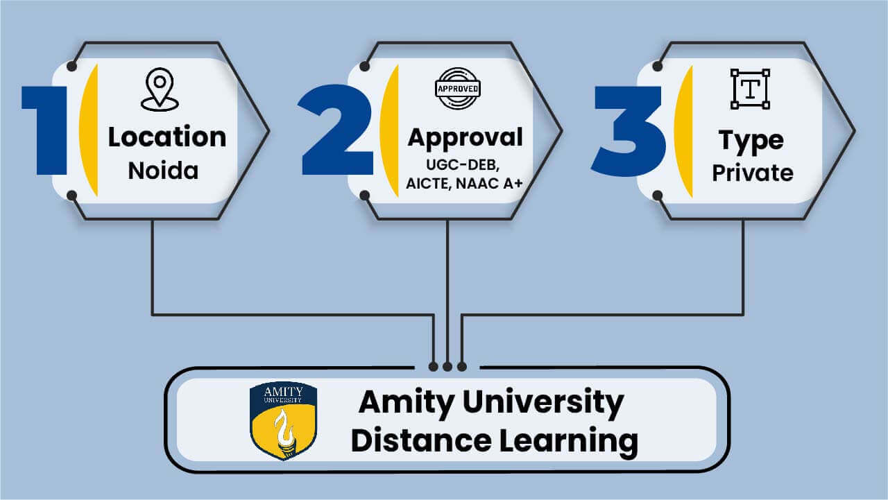 Top 11 Online MBA Colleges for Working Professionals