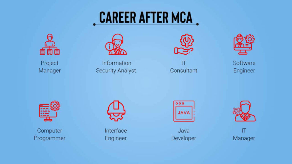 Chandigarh University Distance MCA Review - Good or Bad, Worth It?