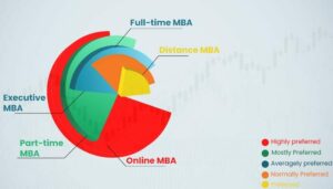 What Is the Full Form Of MBA? – Ultimate Guide 2022