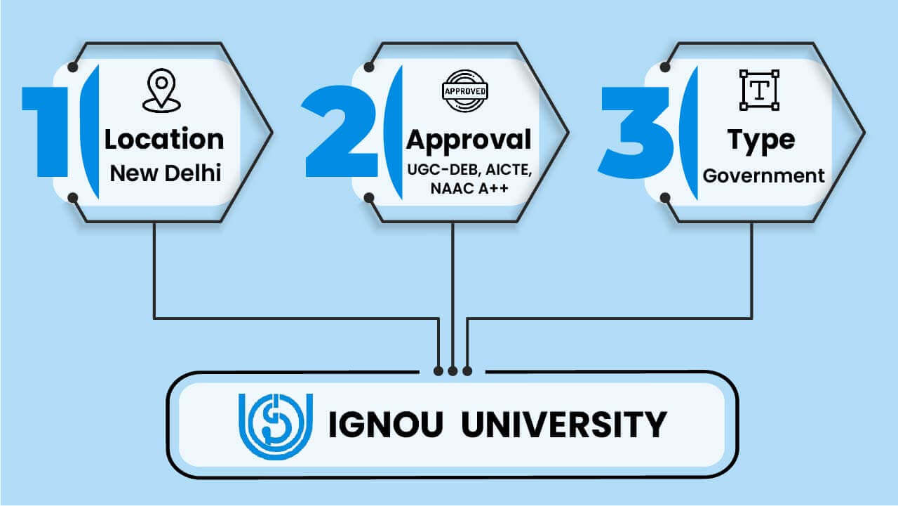 Top 11 Online MBA Colleges for Working Professionals