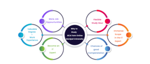 Manipal University Online BCA Review - Good or Bad, Worth It?