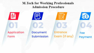 What Is Online M Tech? Approvals, Career, Admission 2022