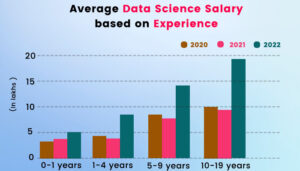 Data Science Salary – For Freshers & Experienced 2026