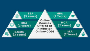 Hindustan Online CODE: Courses, Fees, Admission 2025
