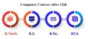 Computer Courses: Basic and Advanced Level [Online 2025]