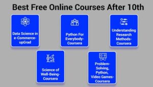 List of Top Free Online Courses In 2025 with Certificates In India