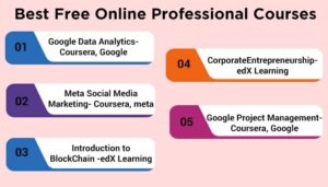 List of Top Free Online Courses In 2025 with Certificates In India