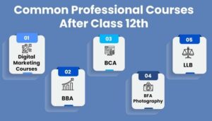 List of All Professional Courses After 12th In All Streams