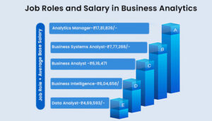 What Is Business Analytics? How Does It Work? Types of BA