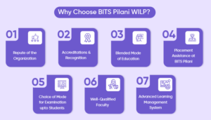 BITS Pilani WILP 2025 (Work Integrated Learning Programmes)