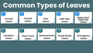 Leave Application Format for Office, College, School, More