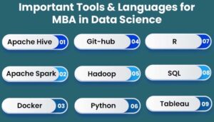 Top 10 MBA Colleges In Data Science and Analytics India
